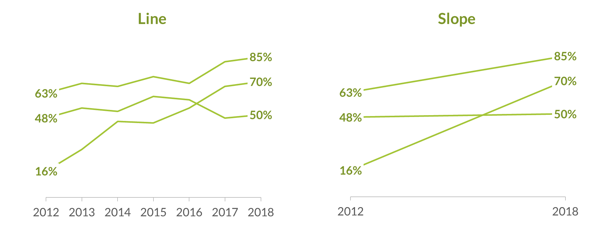Five Simple Steps to Creating Home Visiting “Data Viz” - National Home ...