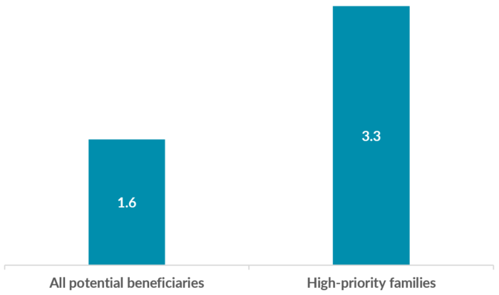 Who Is Being Served? - National Home Visiting Resource Center