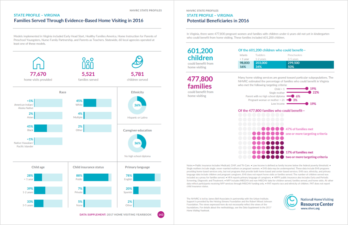 Five Simple Steps to Creating Home Visiting “Data Viz” - National Home ...